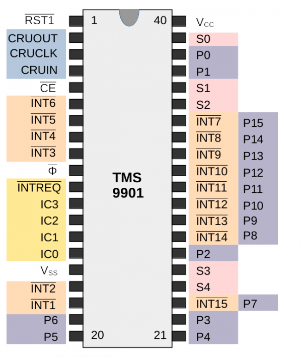 Programmable Systems Interface TMS 9901 - Ninerpedia